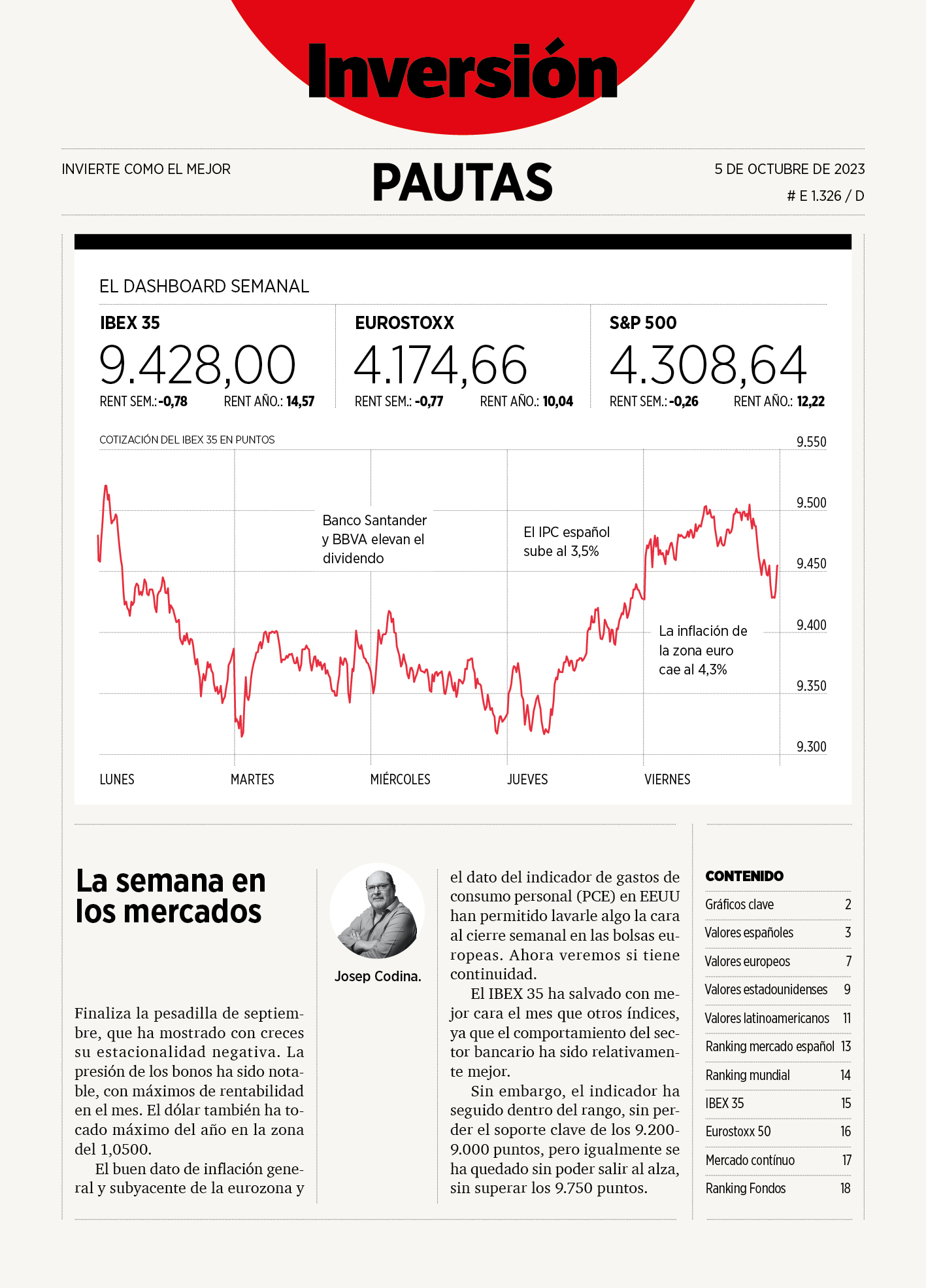 Inversión Finanzas.com | El portal de la revista Inversión