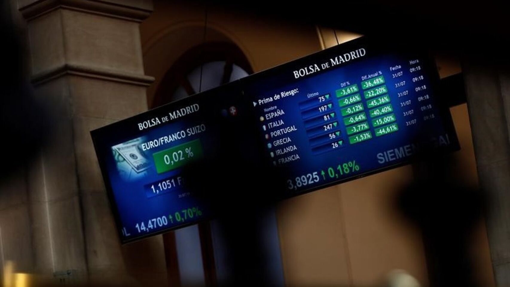 Ocho signos que anticiparán la llegada del rebote