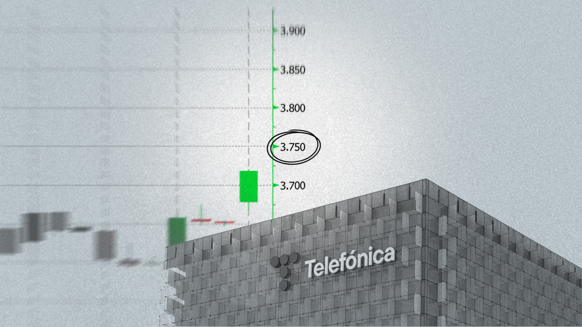 Telefónica: los 3,75€ son la clave para meter otra marcha al rebote